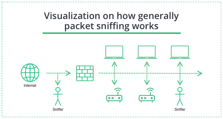 Sniffer Packets - Loaris